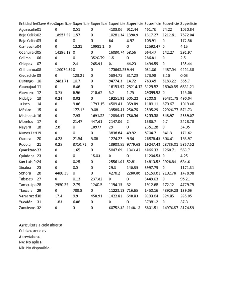 Detalle de Tabulado | PDF