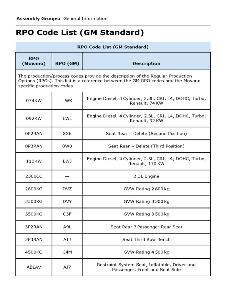 RPO Code List (GM Standard) | PDF | Headlamp | Door