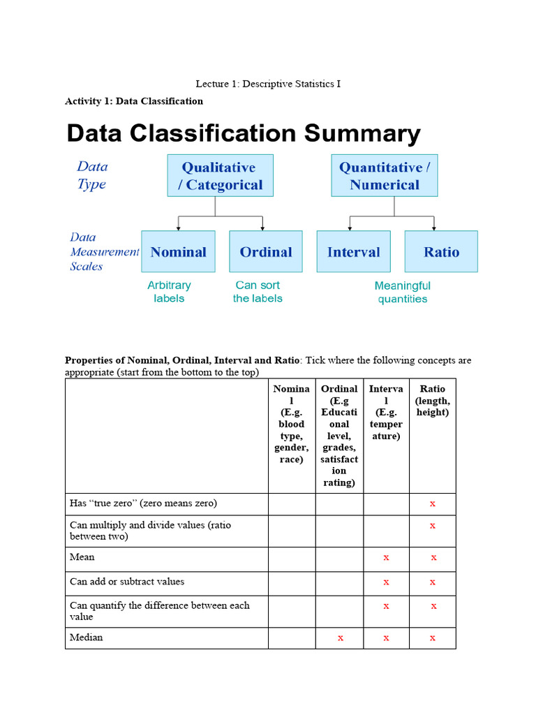 Business Statistics Notes | PDF | Skewness | Level Of Measurement