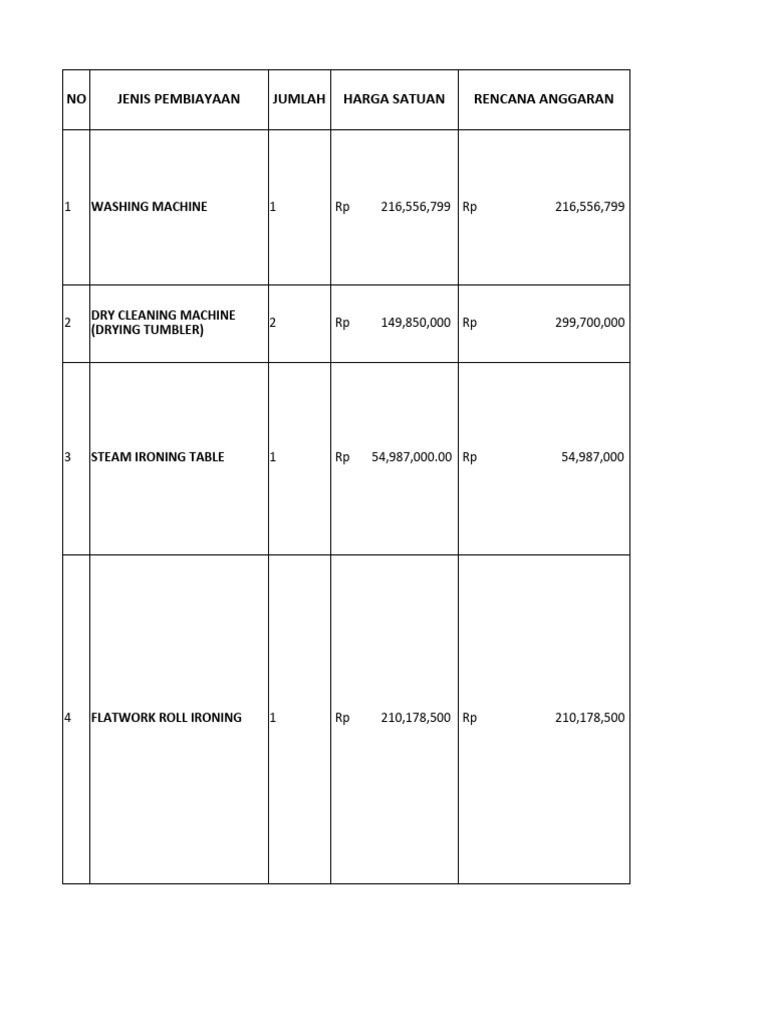 Rab Peralatan PK Pemadanan | PDF