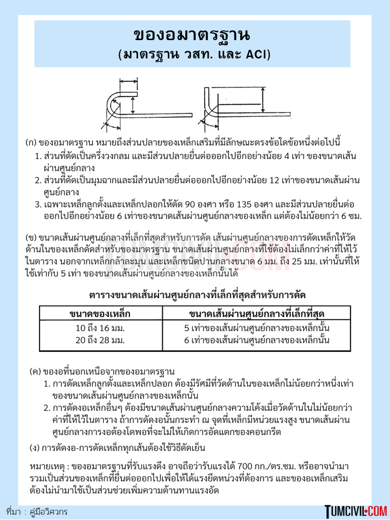 ของอมาตรฐาน (มาตรฐาน วสท. และ ACI) wt | PDF