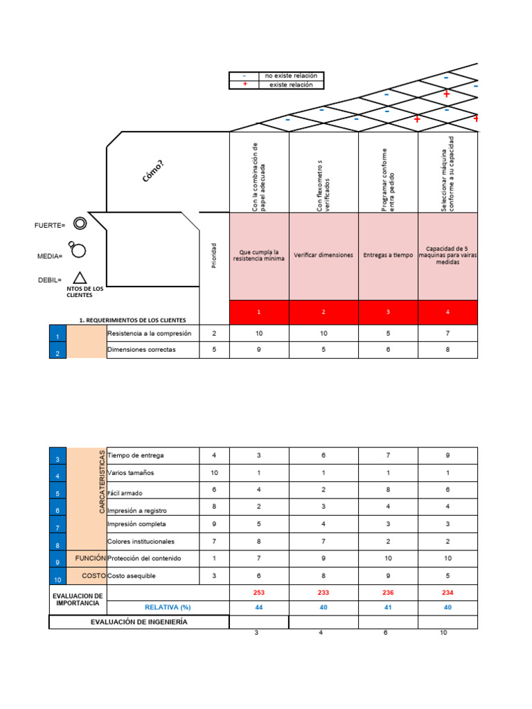 Plantilla QFD para Evaluación de Calidad | PDF