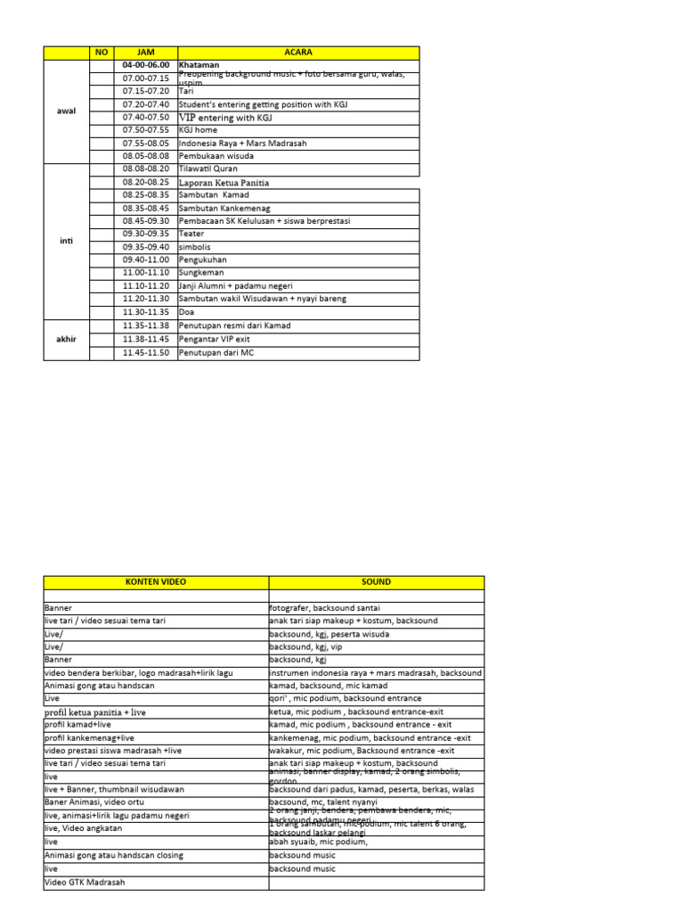 Rundown Acara Wisuda | PDF