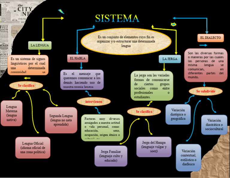 Sistema Linguistico | PDF | Lingüística | Dialecto