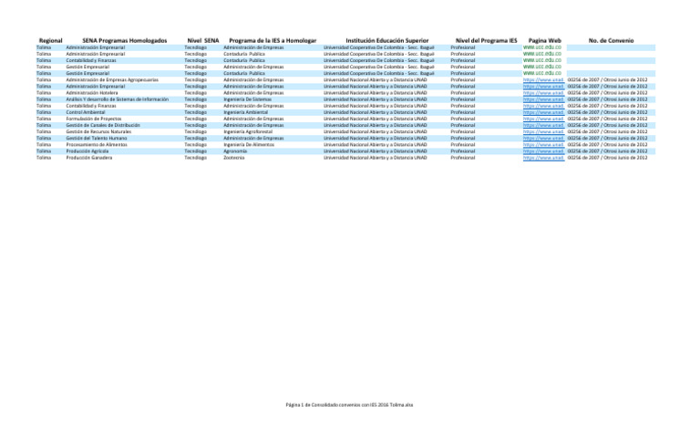 Anexo M.I. CONSOLIDADO CONVENIOS CON IES 2016 TOLIMA 2016 02 325240 25 ...