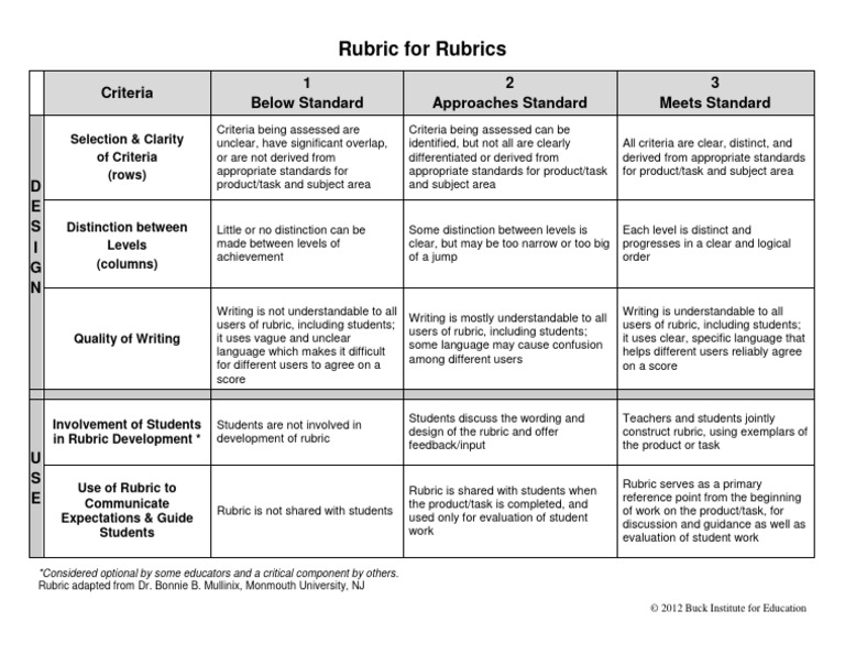 Rubric For Rubrics | Download Free PDF | Rubric (Academic) | Human ...