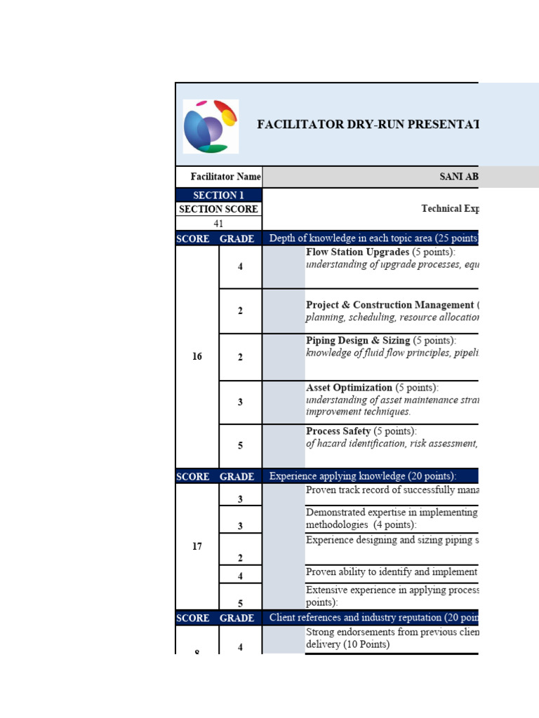 Facilitator Dry-Run Presentation Scoring Sheet | PDF | Risk | Knowledge