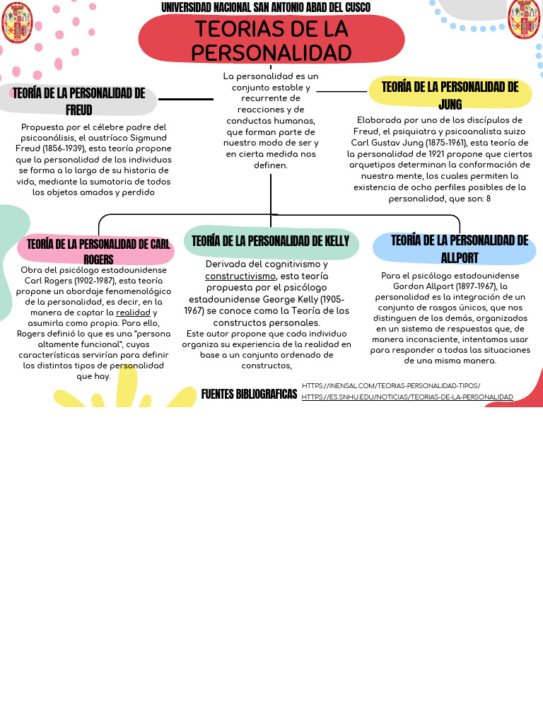 Teorías de La Personalidad | PDF | Psicología de la personalidad ...