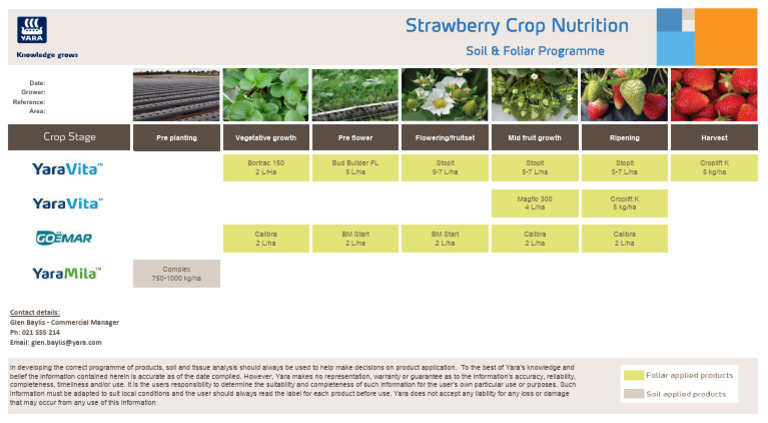 Master Strawberry programme 2020 | PDF | Horticulture | Plants