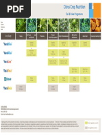 Athena Nutrient Feeding Schedule | PDF