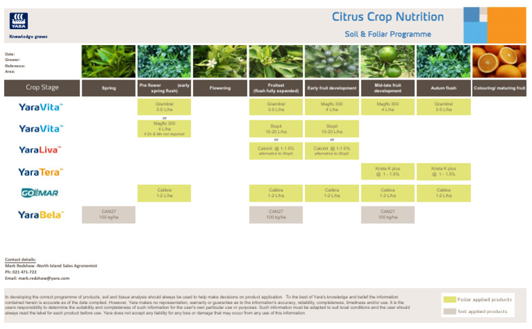 Citrus Crop Nutrition Program Guide | PDF | Plants | Botany