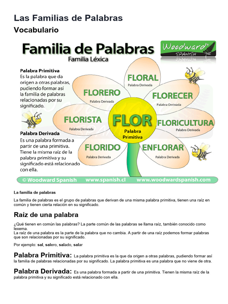 Las Familias de Palabras | PDF
