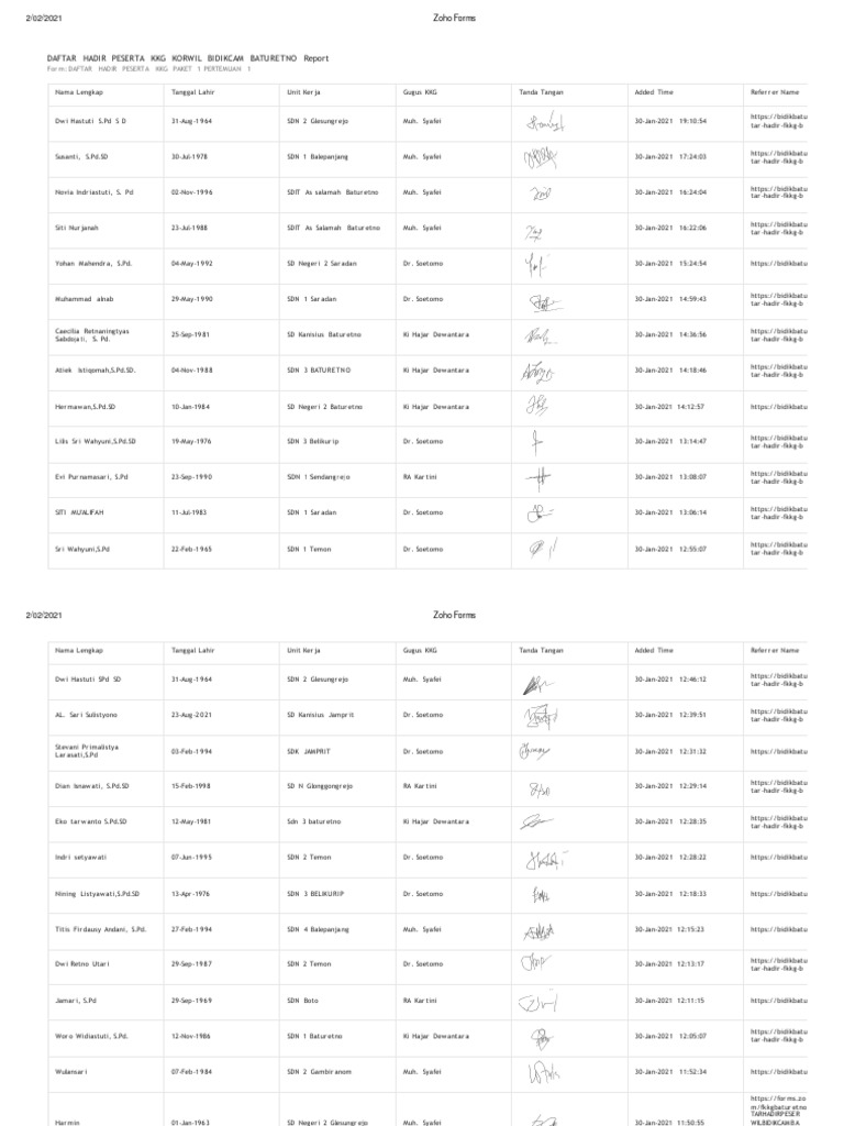Contoh Daftar Hadir Kkg Paket 1 Pdf