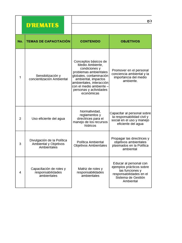 Plan de Capacitacion Ambiental 2022 | Descargar gratis PDF | Residuos | Entorno natural
