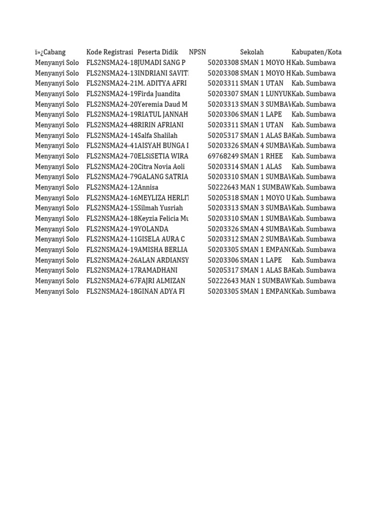 Rekam Data Portal Registrasi 2024 - Dinas Provinsi - FLS2N - Tabel Menyanyi Solo | PDF