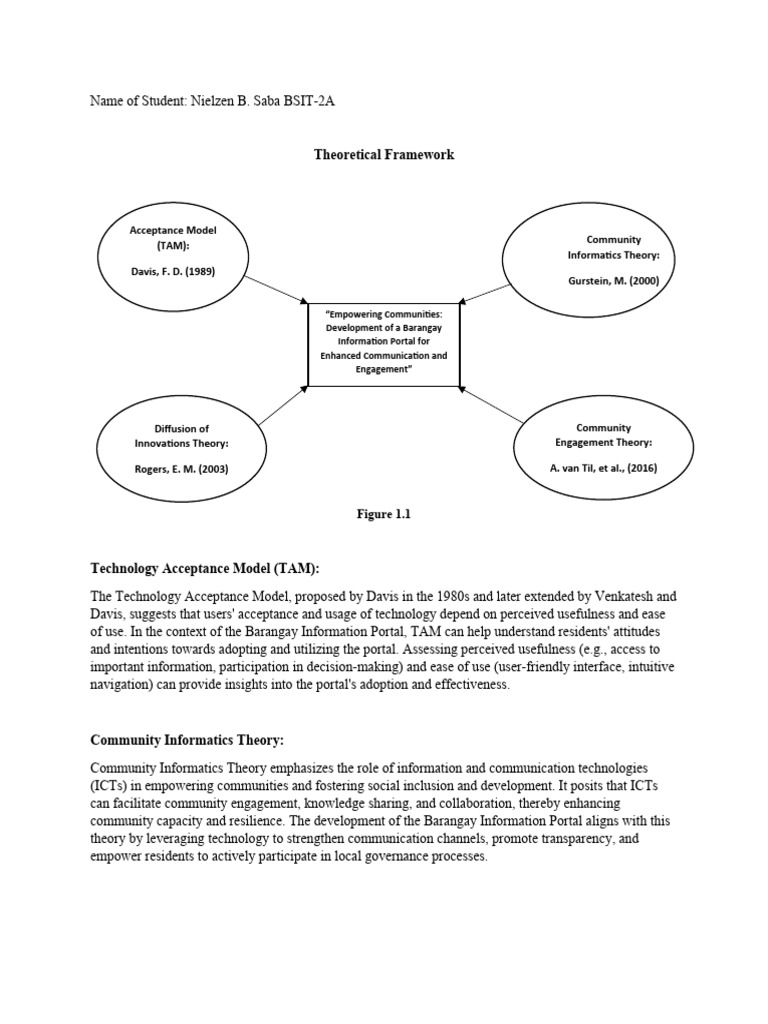 Barangay Information Portal Framework | PDF | Cognition | Social Psychology