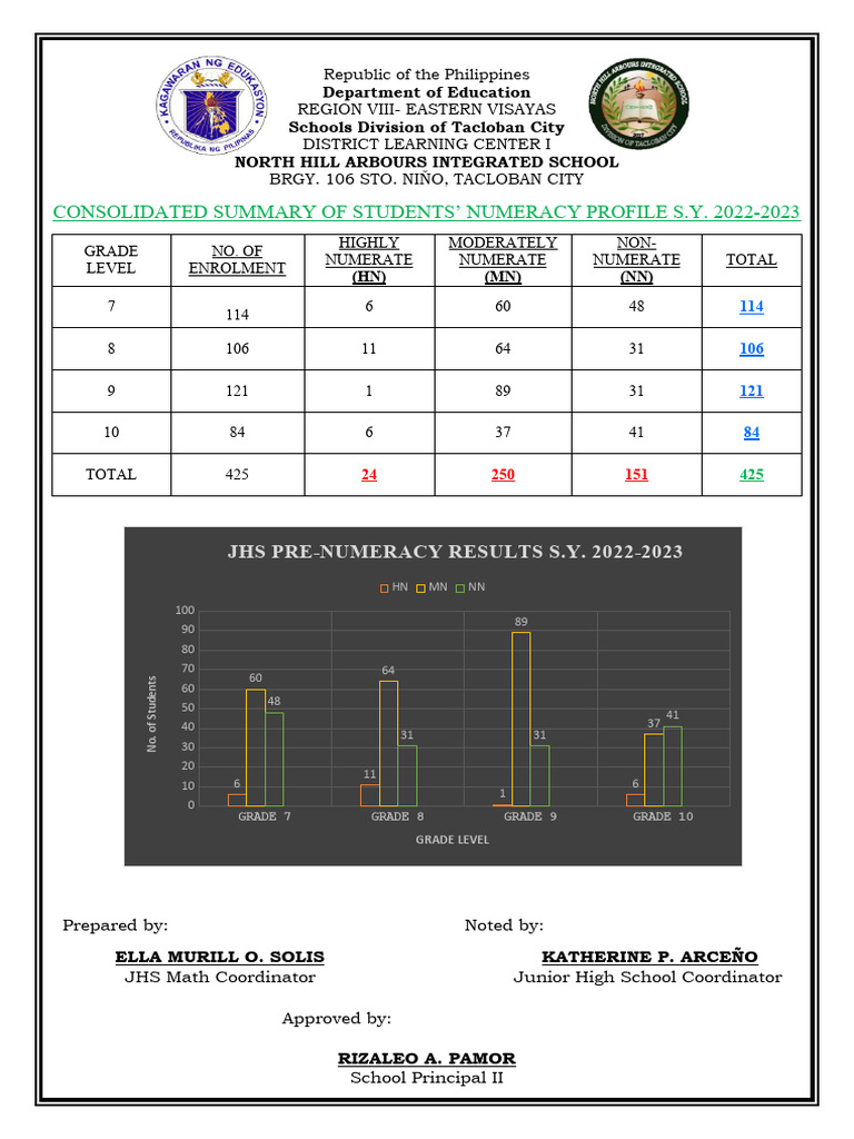 Pre Consolidated Numeracy | PDF