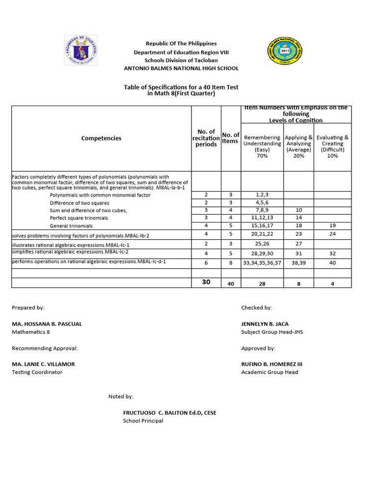 2022-2023-Q3-TOS-ESP-10.. | PDF