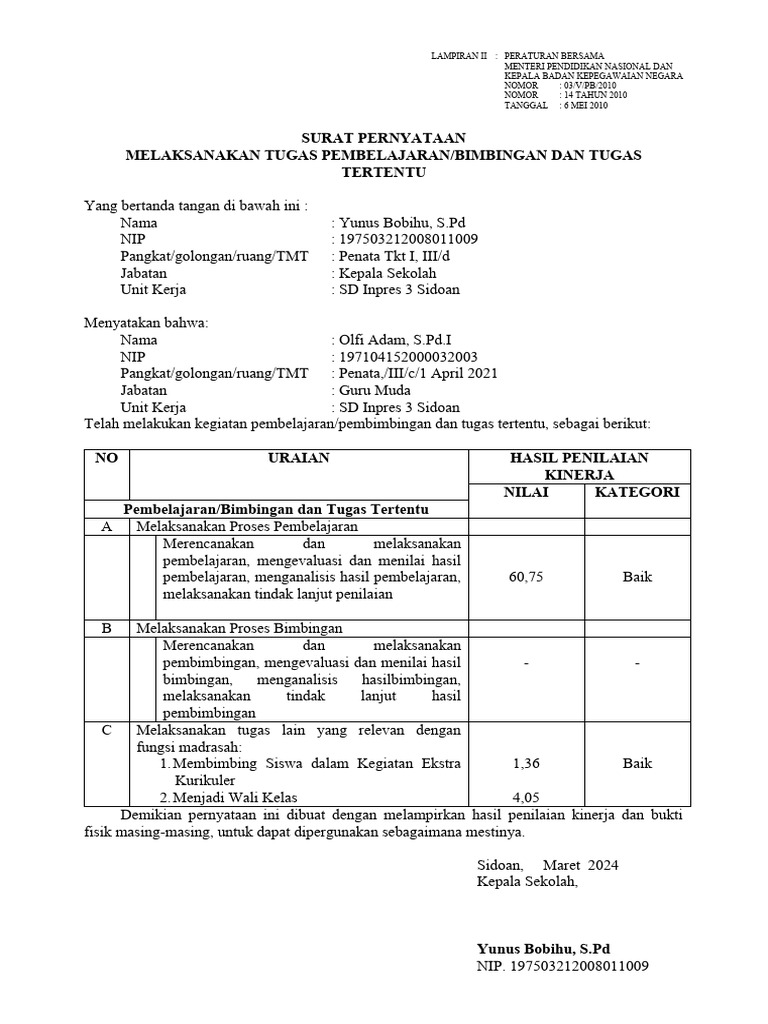 Keterangan Dupak | PDF