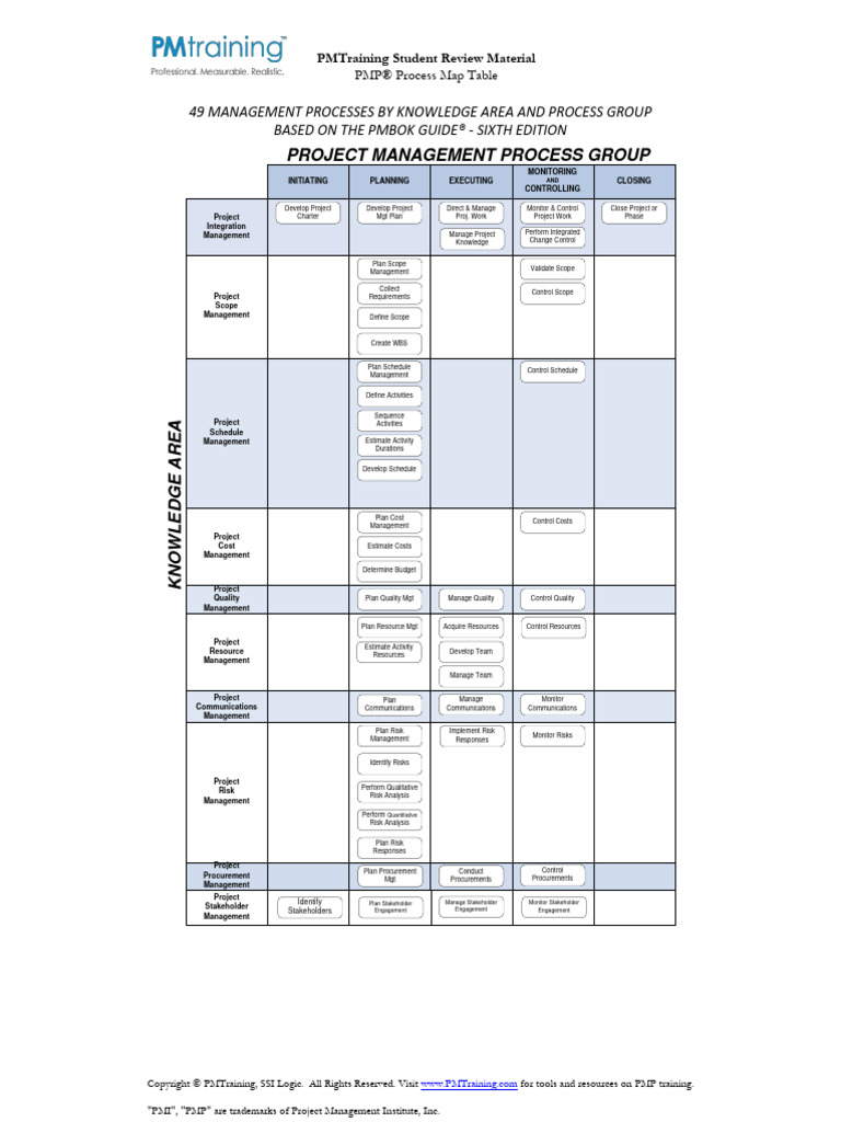 Concept-Activity-4-PMBOK-Process-Area-Map | PDF | Project Management ...