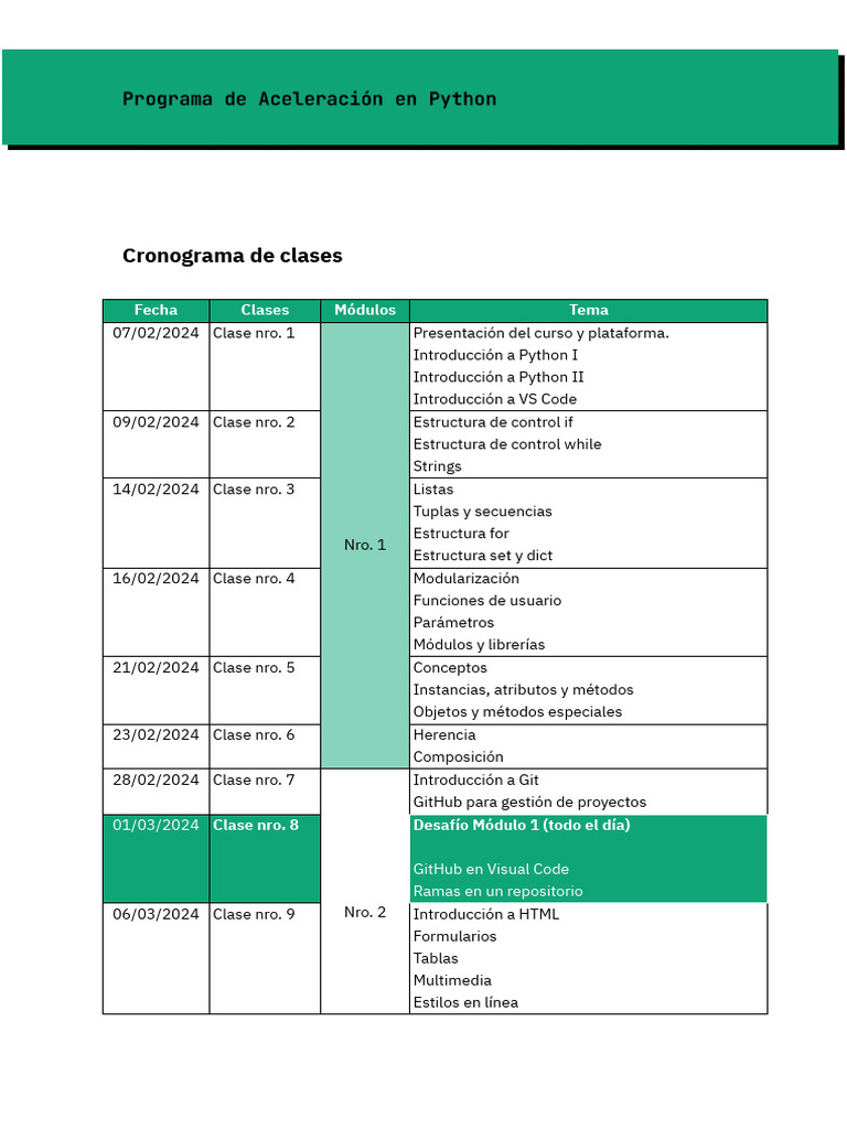 Cronograma Curso de Programación | PDF | Python (lenguaje de programación) | Desarrollo de software