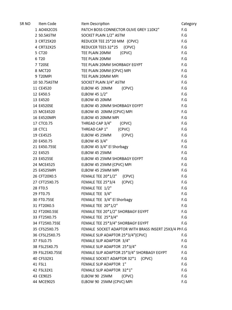 Mold List | PDF | Interior Design