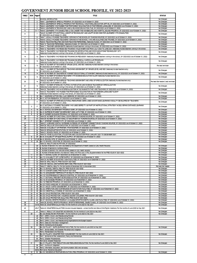 2022 Jhs 501611 | PDF