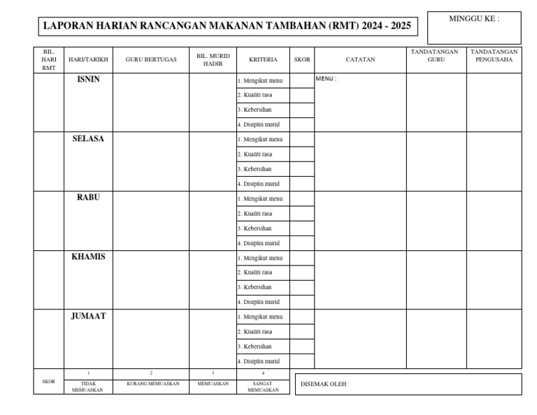 Laporan Harian RMT 2024 | PDF