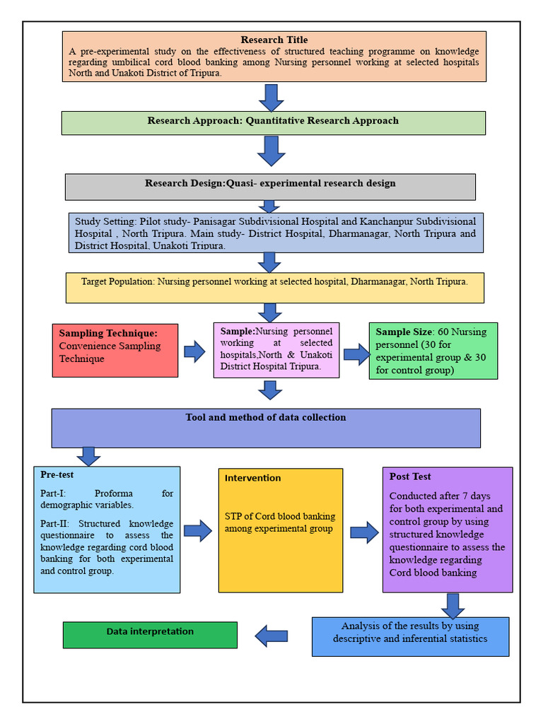 Research Approach Methodology | PDF | Validity (Statistics) | Statistics
