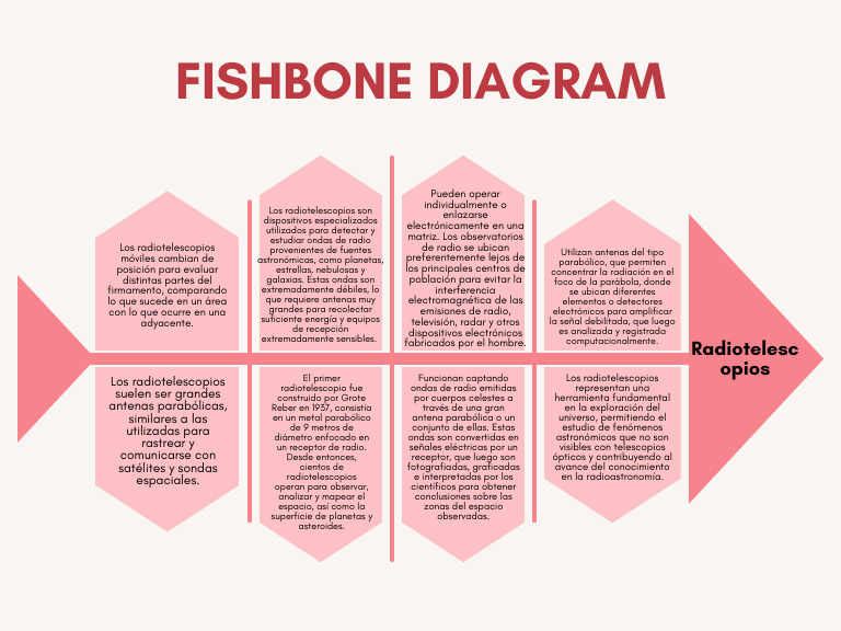 Pink Fishbone Diagram | PDF | Astronomía | Olas