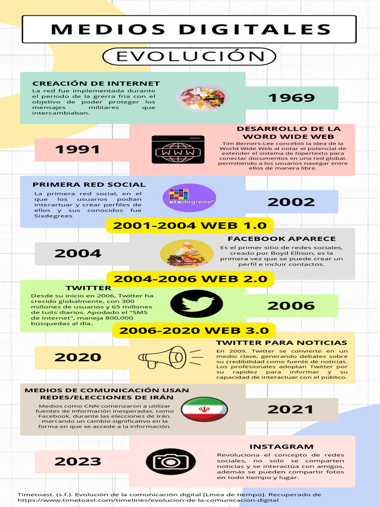 Medios Digitales DS | PDF | Red mundial | Internet y web