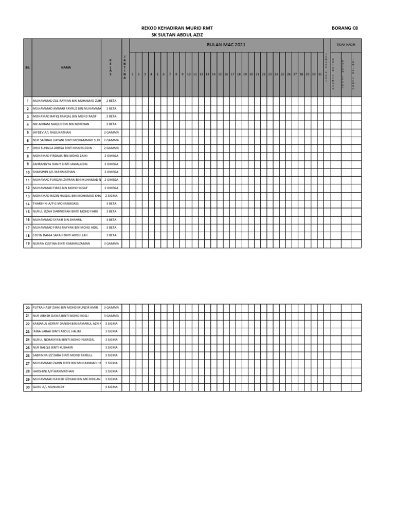 Kehadiran Murid RMT 2022 | PDF | Malaysia | Onomastics
