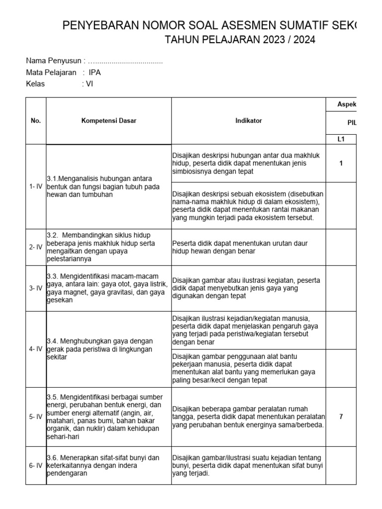 KISI-KISI AAS IPA Kelas 6 TP 2023-2024 | PDF