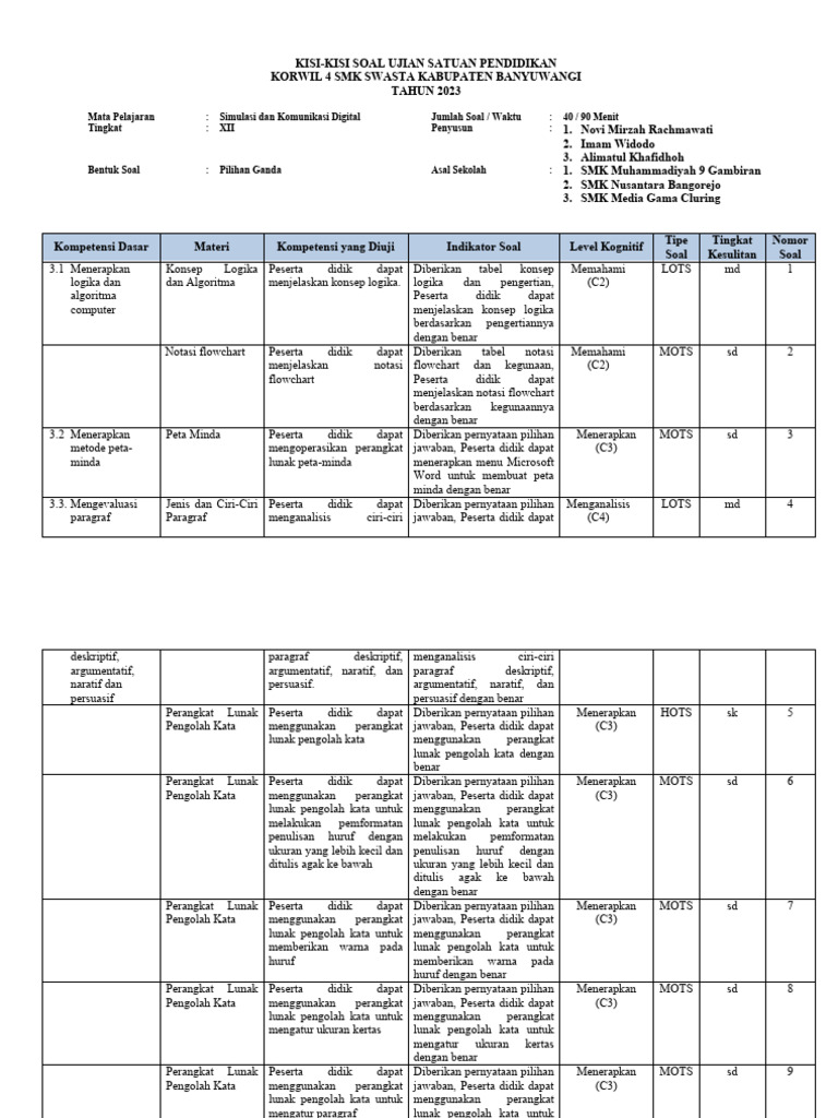 Kisi-Kisi Usp Simkomdig 2023 | PDF