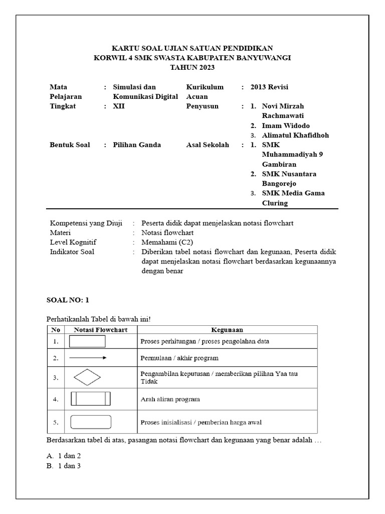 Format Kartu Soal Usp Cadangan 2023 | PDF
