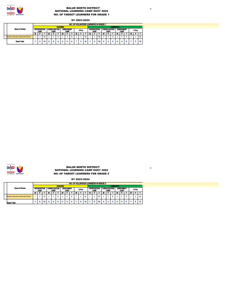 NDMS 2024 NLC No of Learners | PDF
