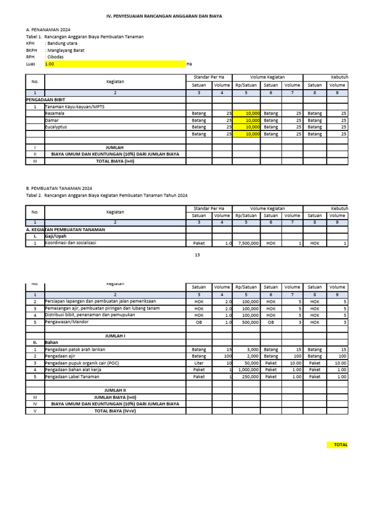 RAB Pertamina 2024 | PDF