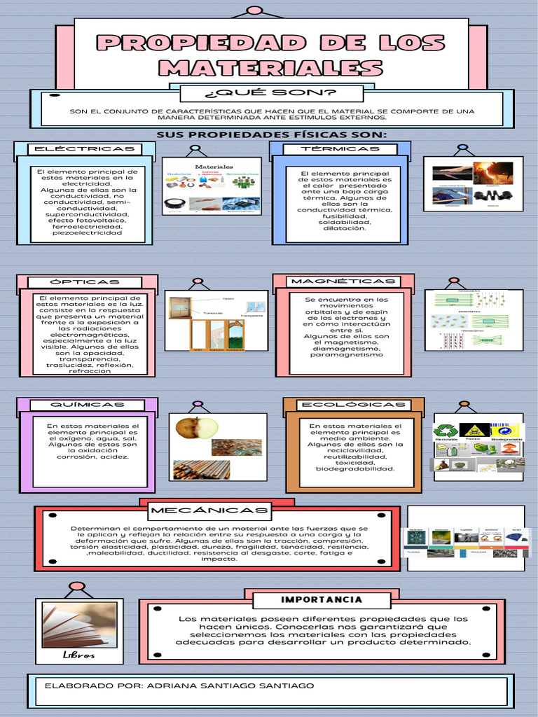 Propiedades de Los Materiales, Infografía - Adri | PDF | Magnetismo | Ligero