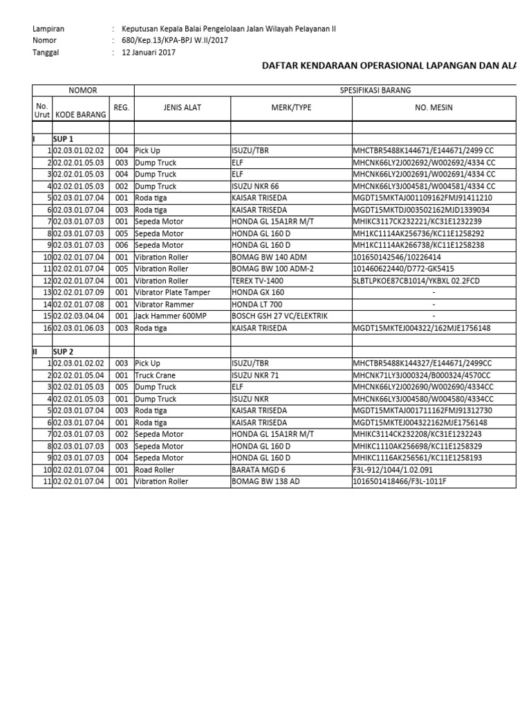 Lampiran Sk.kendaraan Operasional 2016 | PDF | Wheeled Vehicles | Car