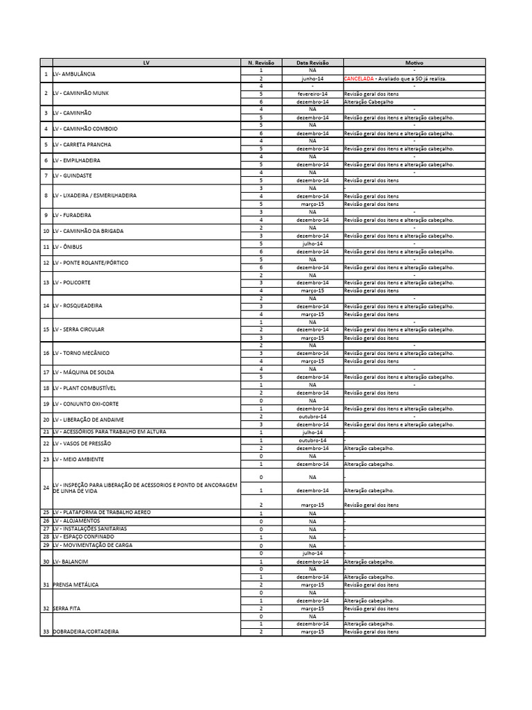 CHECK LISTS DE LIBERAÇÃO DE EQUIPAMENTO Rev 02 | PDF | Trator