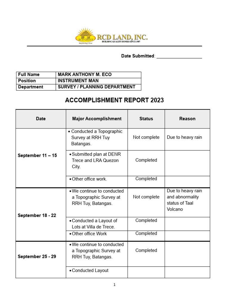 Accomplishment Report | PDF | Geographical Technology | Earth Sciences