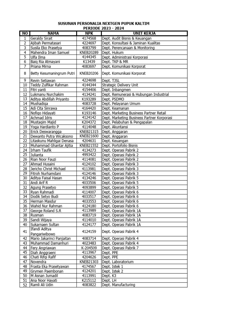 List Nama-Nama Nextgen Update 2023 | PDF