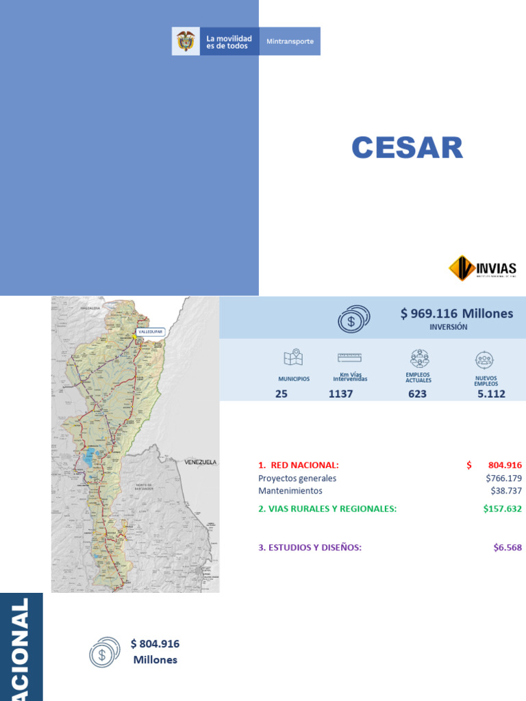 Ficha Cesar | PDF