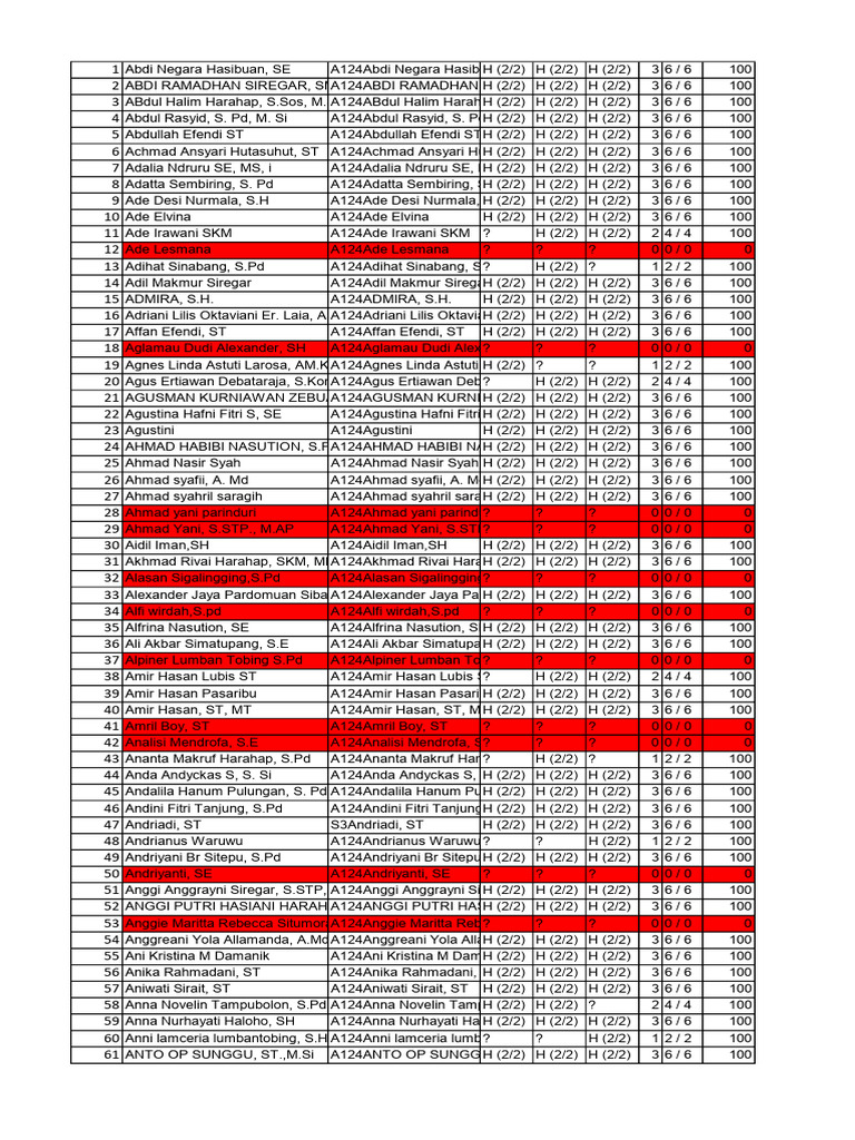 List Merah Tidak Absensi LMS | PDF