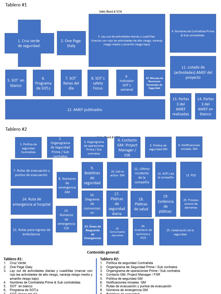 Layout tablero SCM | PDF