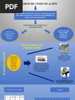 Mapa Conceptual Medios de Comunicacion | PDF