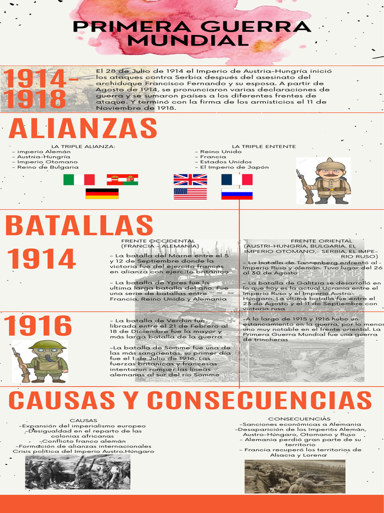 Primera Guerra Mundial | Descargar gratis PDF | Primera Guerra Mundial | Austria Hungría