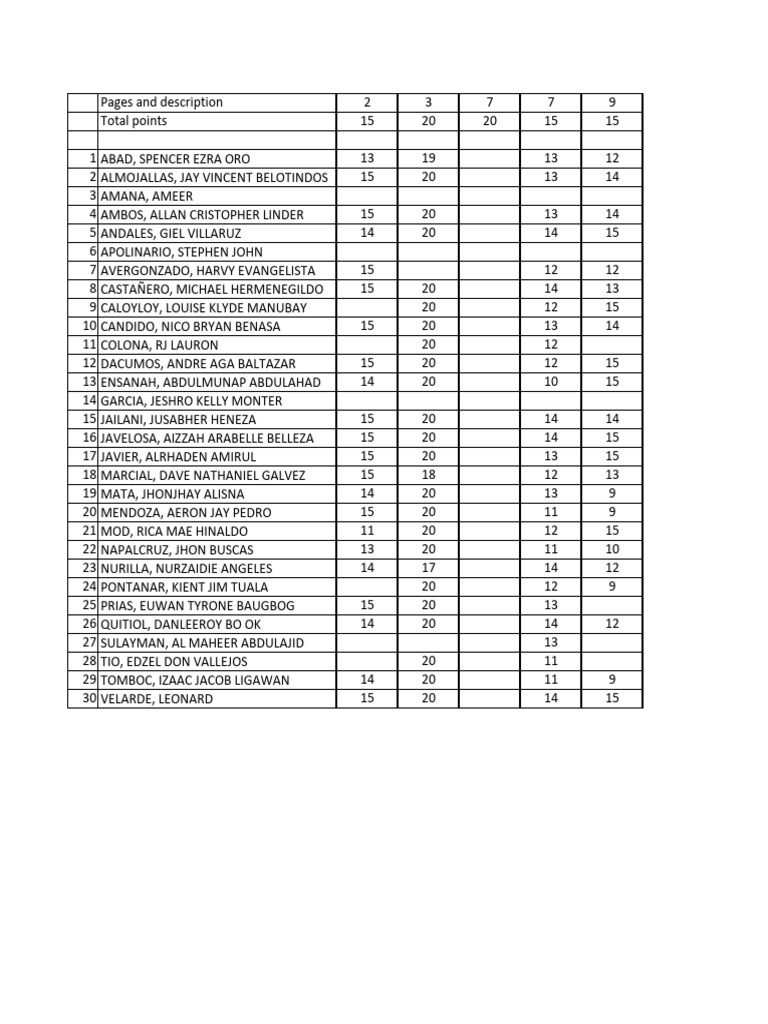 NSTP Cwts Cluster 4 Bs Cpe 1 064737 | PDF