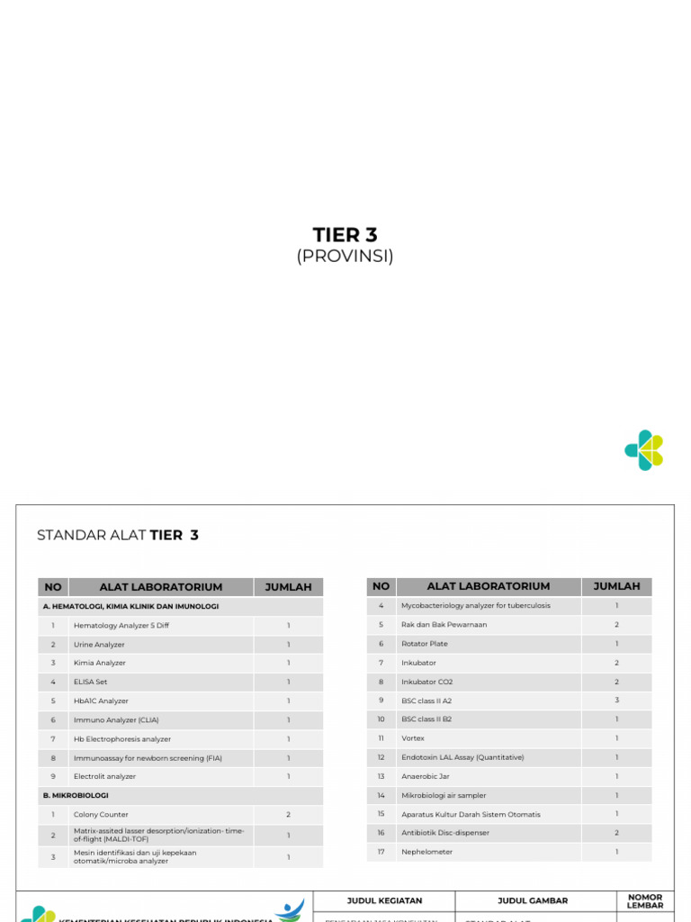 Labkesmas Tier 3 - 2024.02.06 | PDF | Applied And Interdisciplinary Physics
