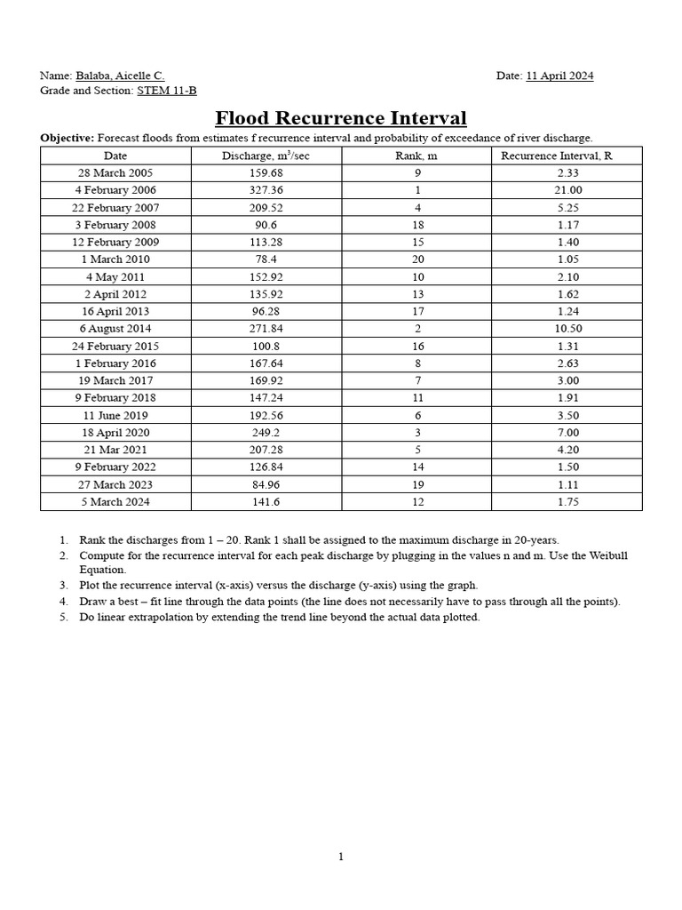 Activity-Flood-Recurrence-Interval BALABA | PDF | Flood | Earth Sciences